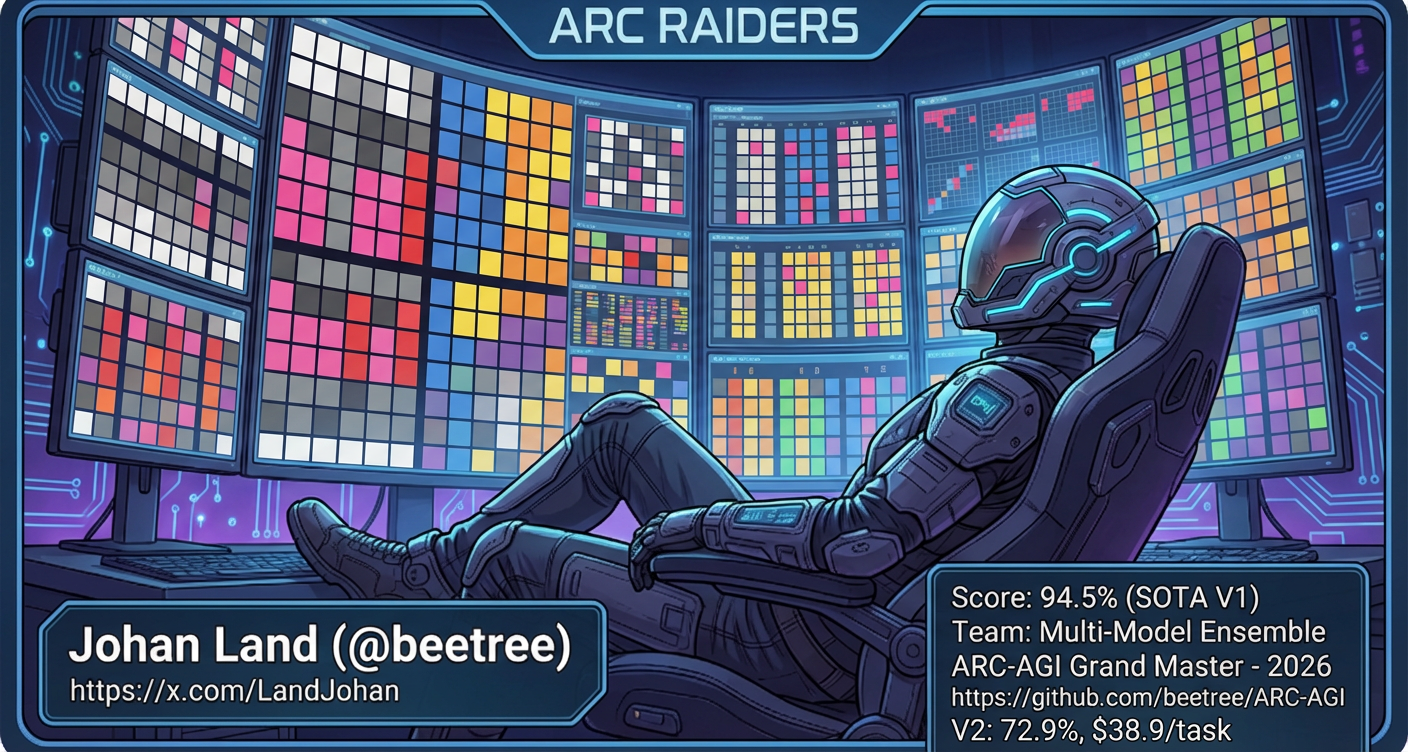 ARC Explainer - ARC 1, ARC 2 & ARC-AGI-3 Resource Hub